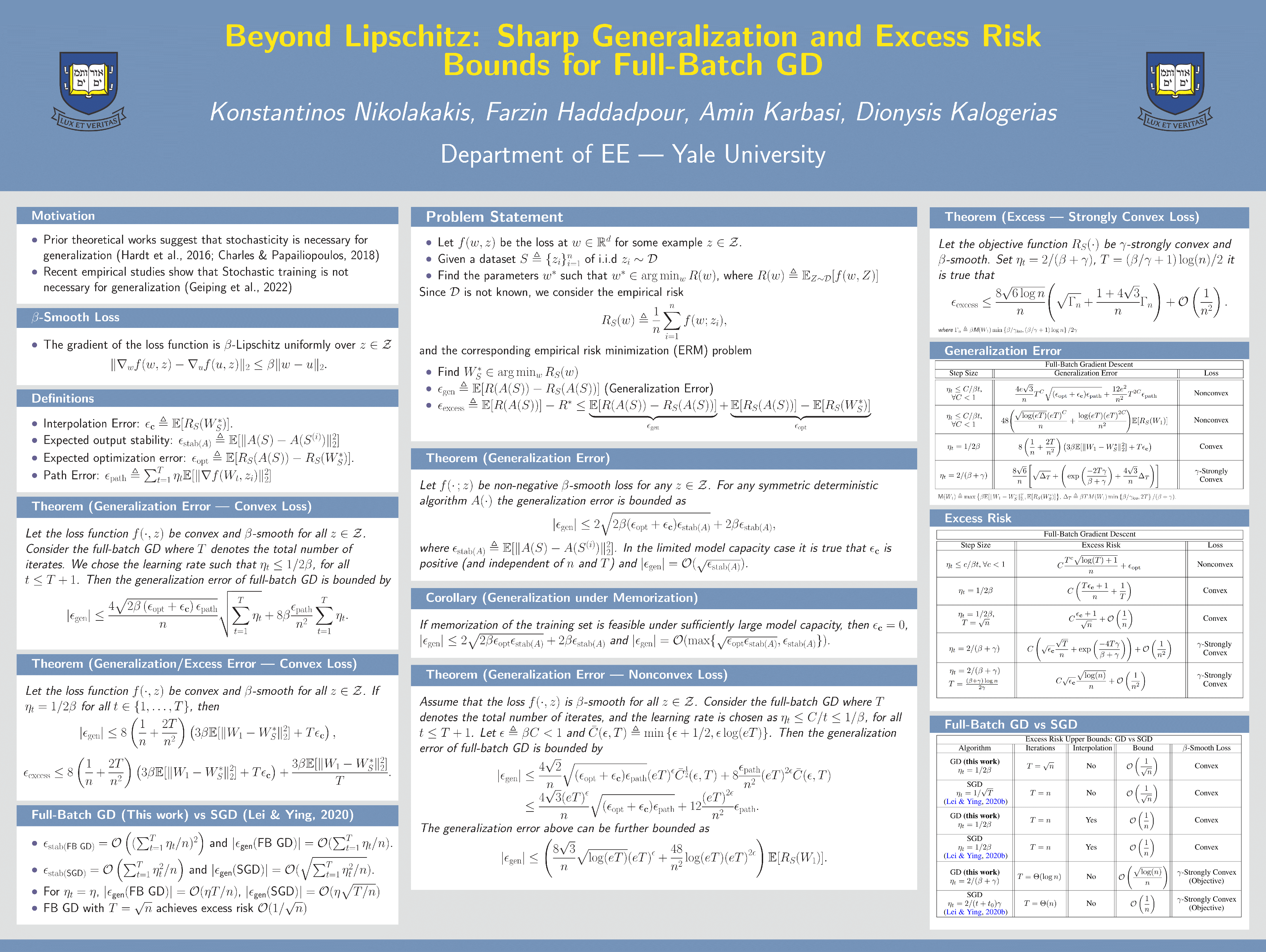 ICLR Poster Beyond Lipschitz: Sharp Generalization and Excess Risk Bounds for Full-Batch GD